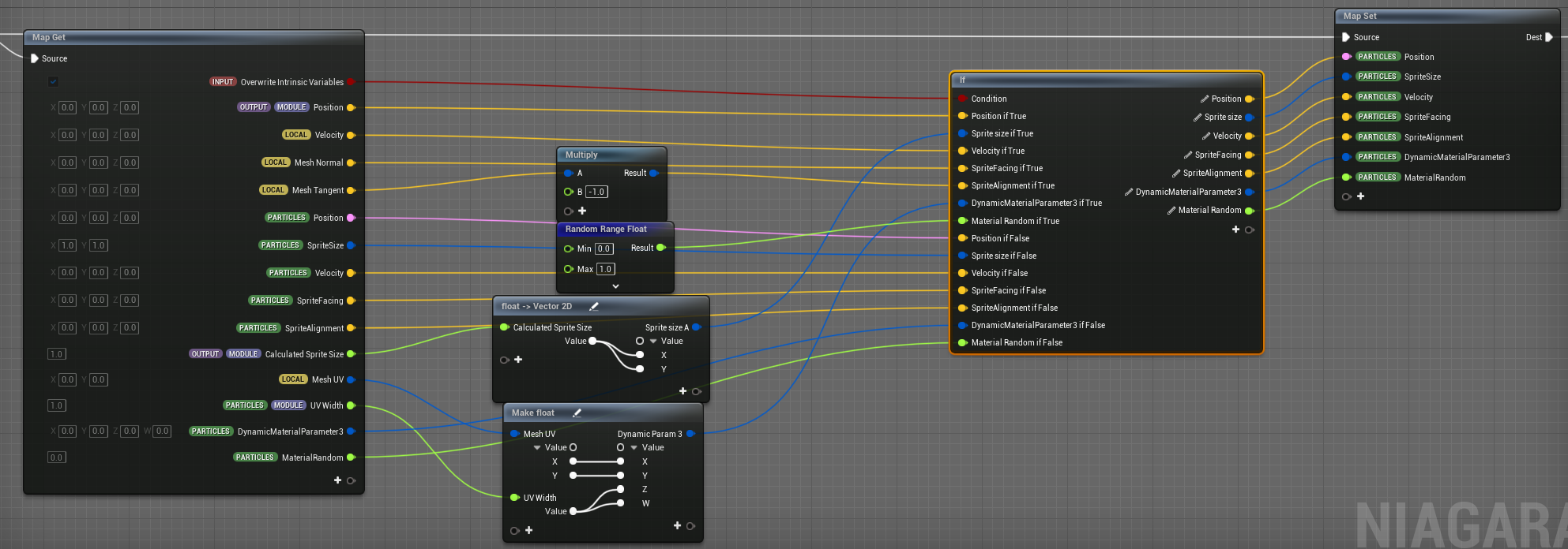 Niagara Advance 案例理解分析1.1 - 知乎