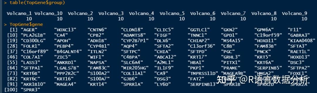 多组差异火山图 | 跟着Cell学作图 - 知乎