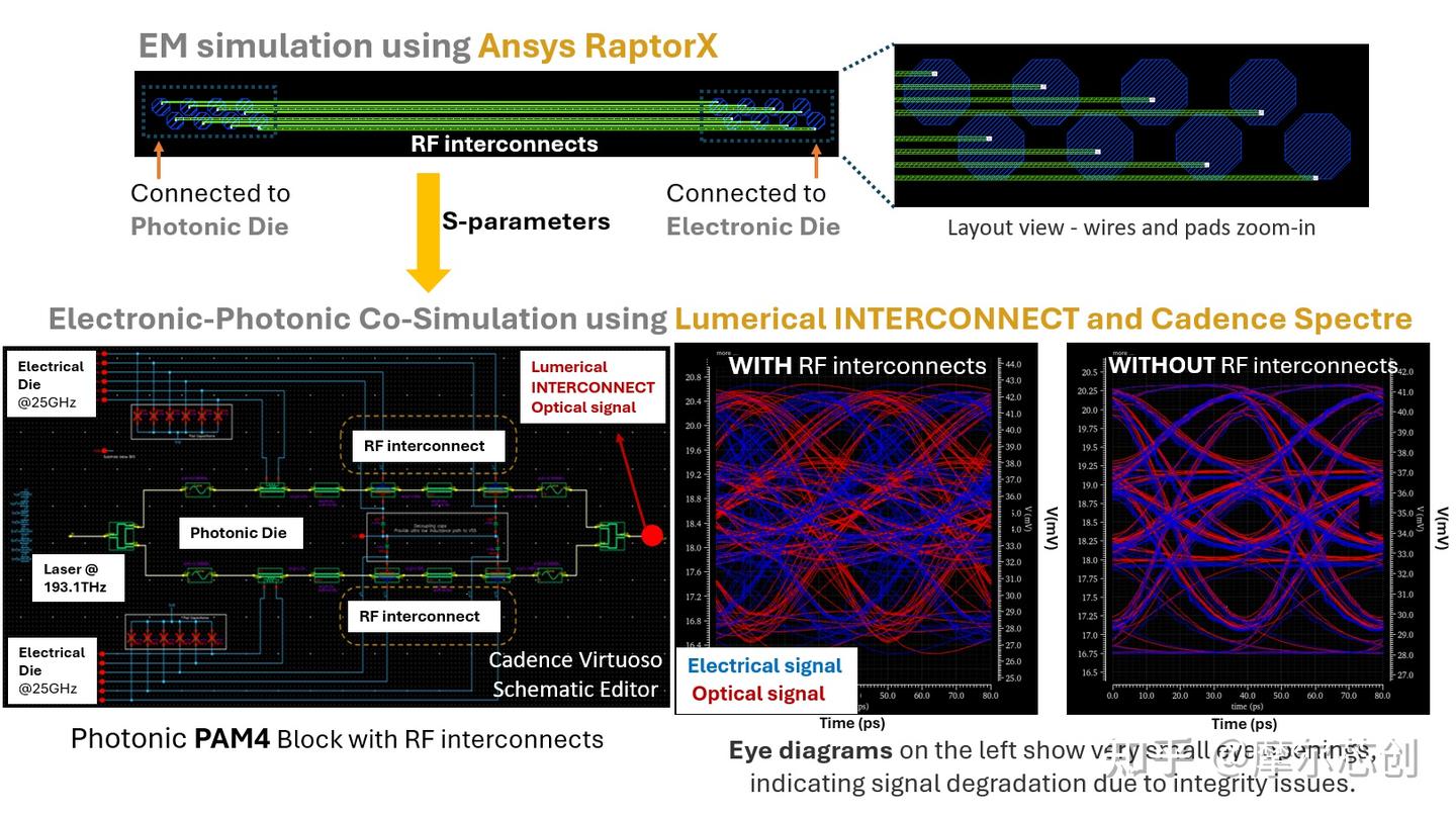 Ansys Lumerical 2025 R1的新功能 - 知乎