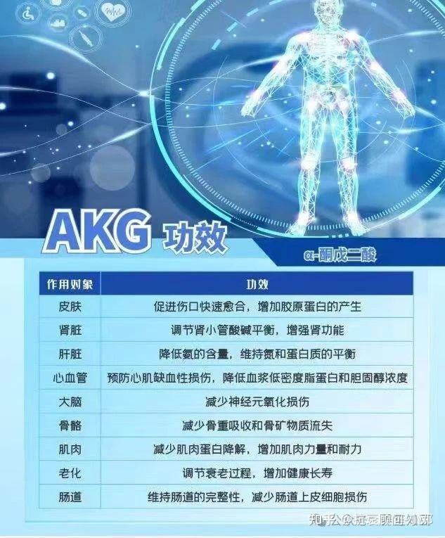 抗衰王者：AKG引领抗衰新潮流，开启健康新时代 - 知乎