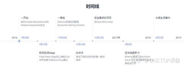 Etherisc：基于区块链的去中心化保险应用平台 - 知乎