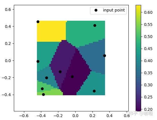 在Python中使用 scipy 执行多维插值方法对比 - 知乎