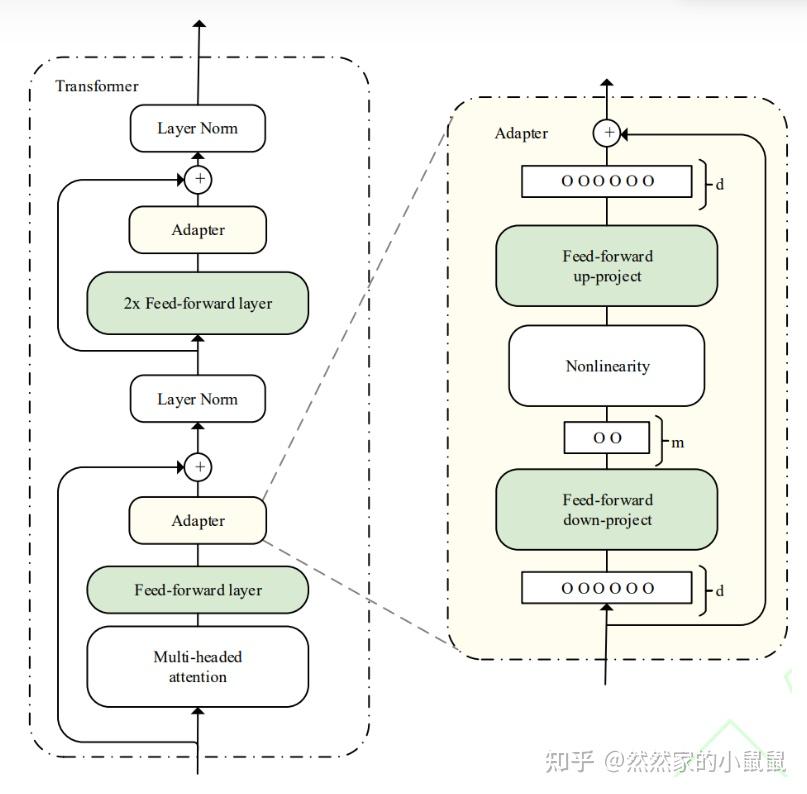 《A Survey of Large Language Models》笔记 - 知乎