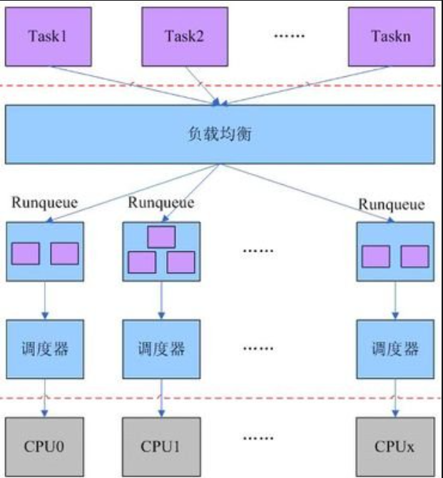 一文带你走进Linux I/O调度算法 - 知乎