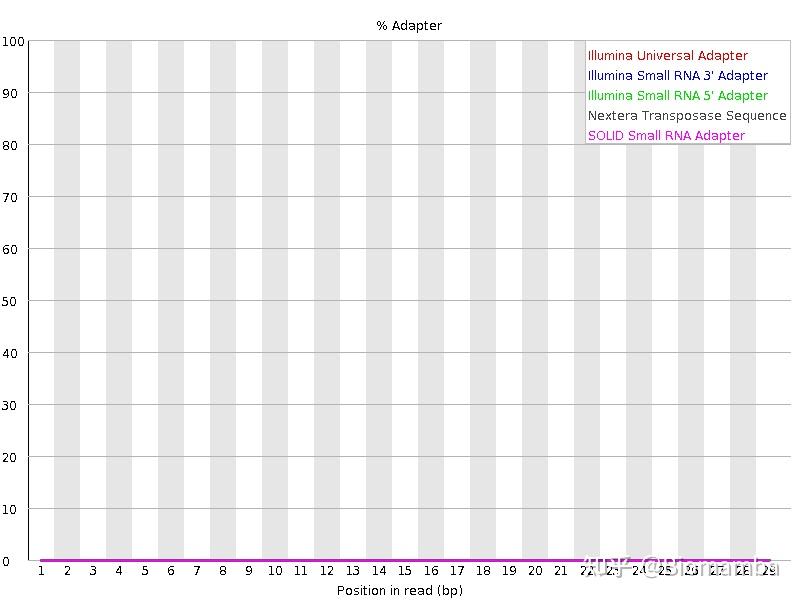 一文掌握fastqc使用及结果解读 - 知乎