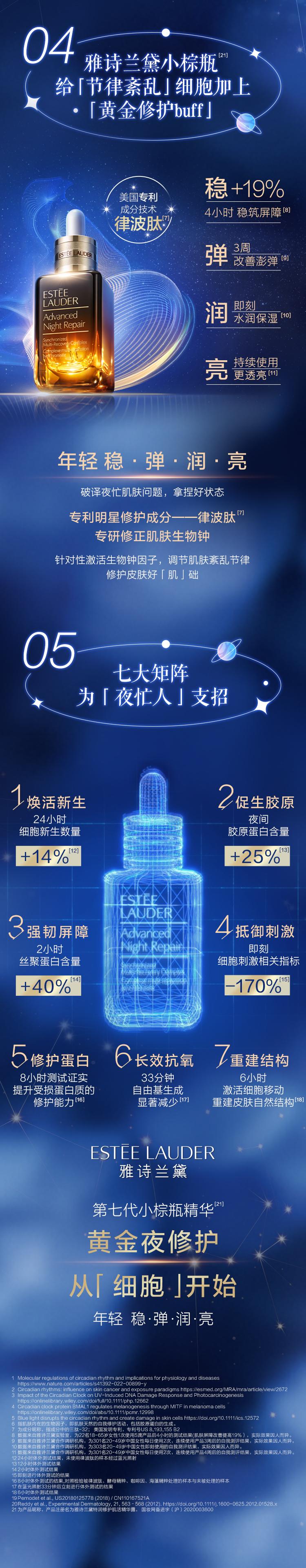 知乎数洞 × 雅诗兰黛｜当代「夜忙」青年熬夜肌拯救指南 知乎