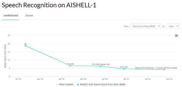 课程推荐 | AISHELL-1 语音识别实战 - 知乎