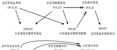 AXI中wrap边界的计算 - 知乎