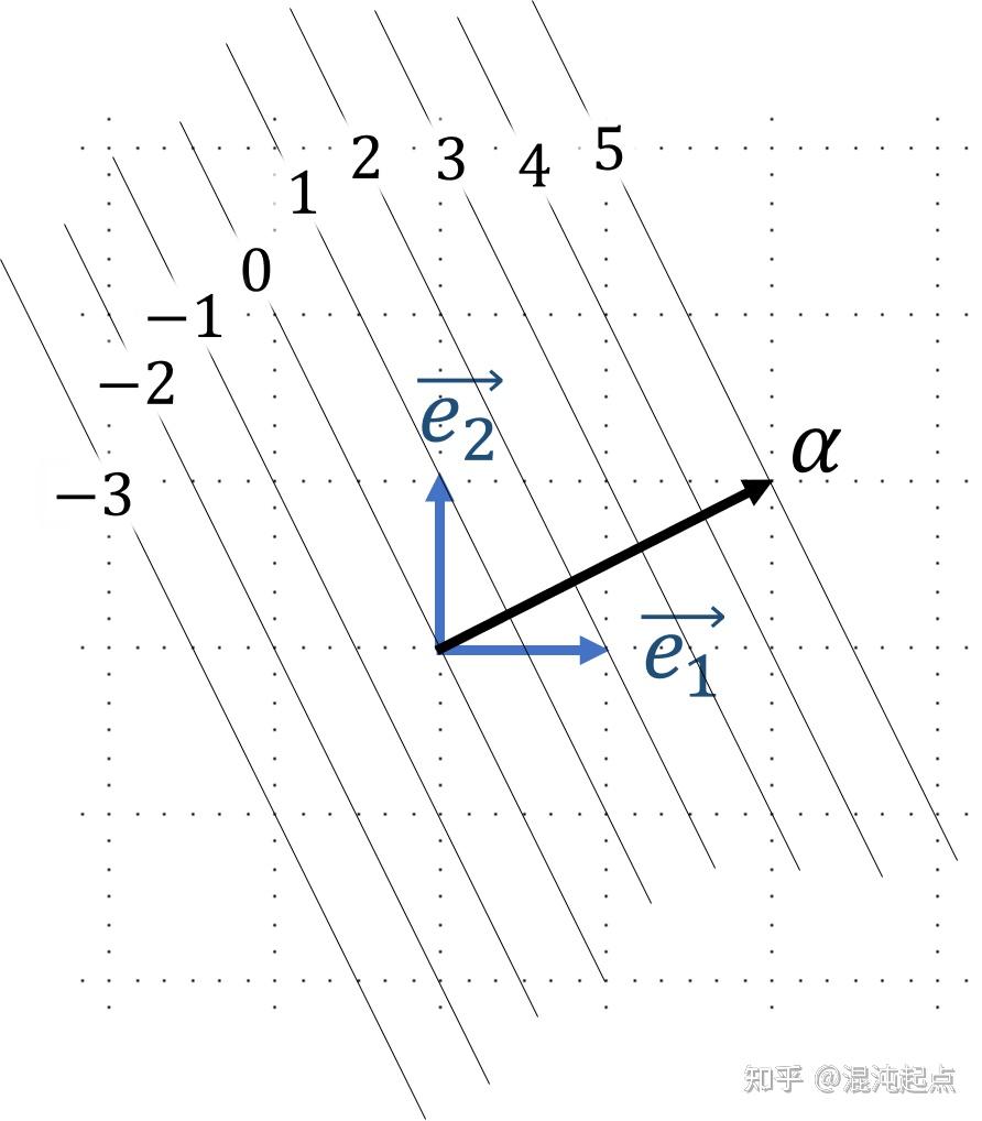 Vectors and Covectors - 知乎