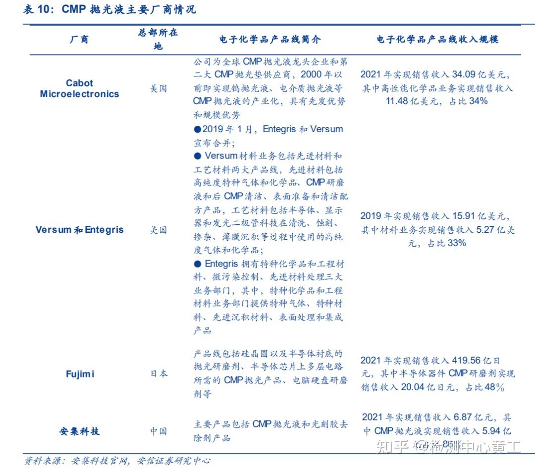 【科普】一文带你了解CMP设备和材料 - 知乎