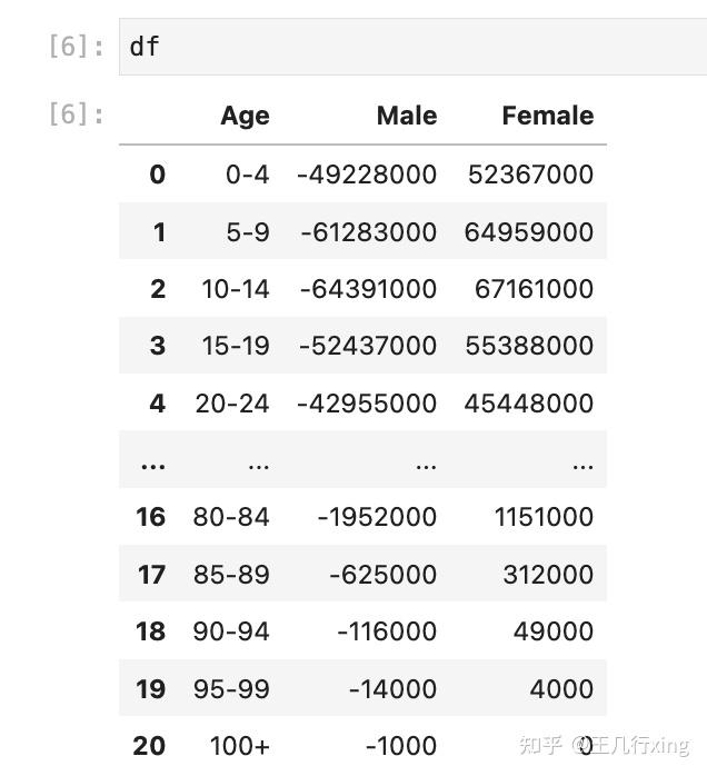 【tableau-可视化】Population Pyramid 人口结构金字塔图 - 知乎