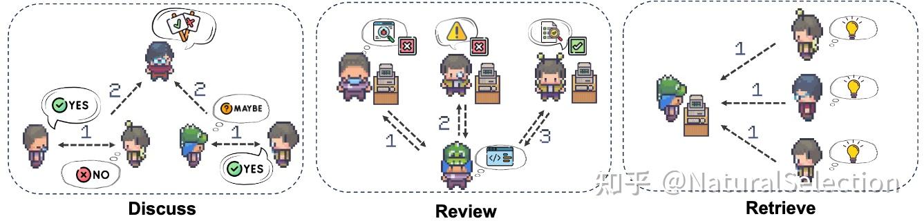 [COLM'24 论文分享] Corex: 通过多模型协作提升推理能力 - 知乎