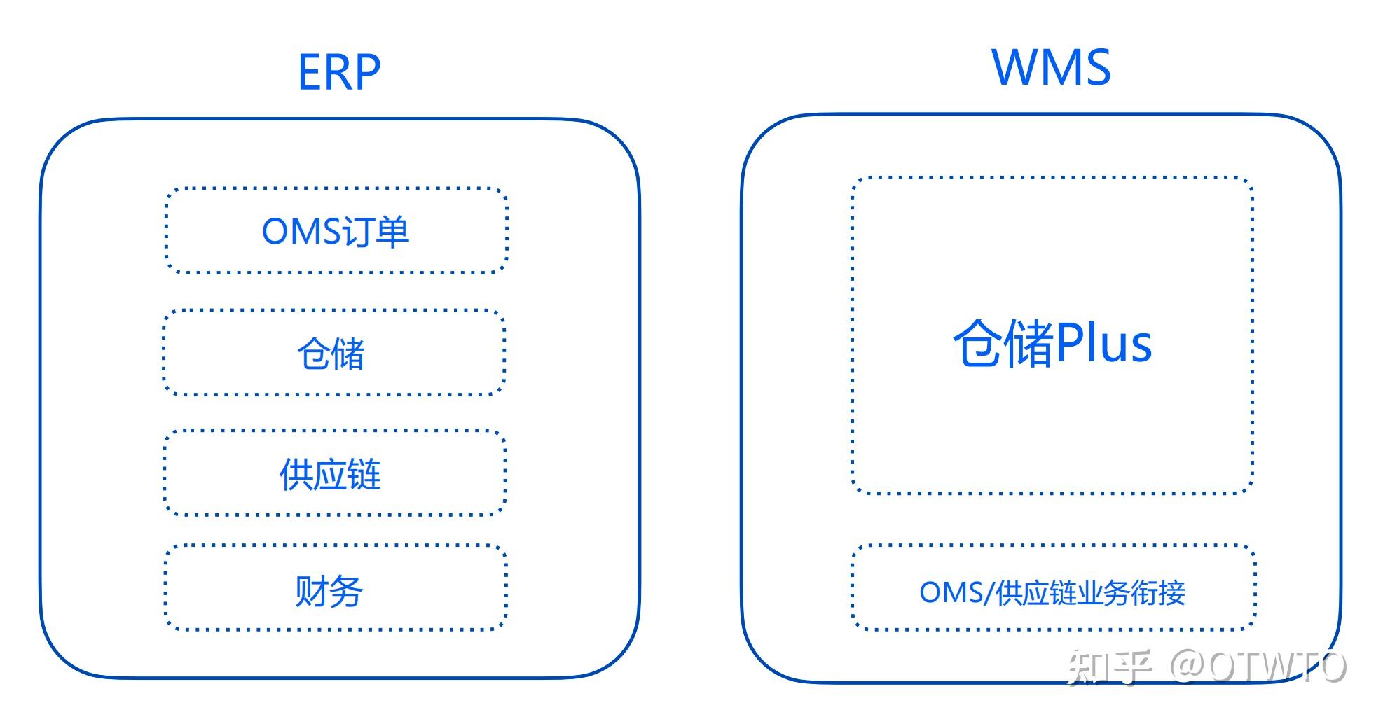 WMS系统入门—万里牛系统拆解 - 知乎