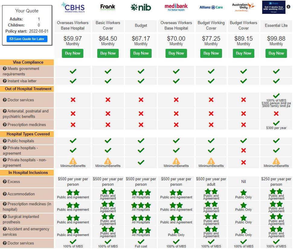 485签证必备OVHC保险！澳洲海外访客健康保险承保范围有哪些？ - 知乎