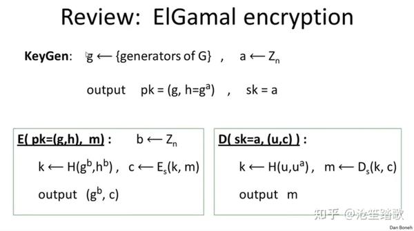 Dan Boneh密码学笔记——基于Diffie-Hellman的公钥加密 - 知乎