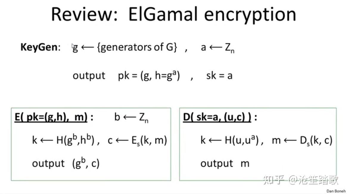 Dan Boneh密码学笔记——基于Diffie-Hellman的公钥加密 - 知乎
