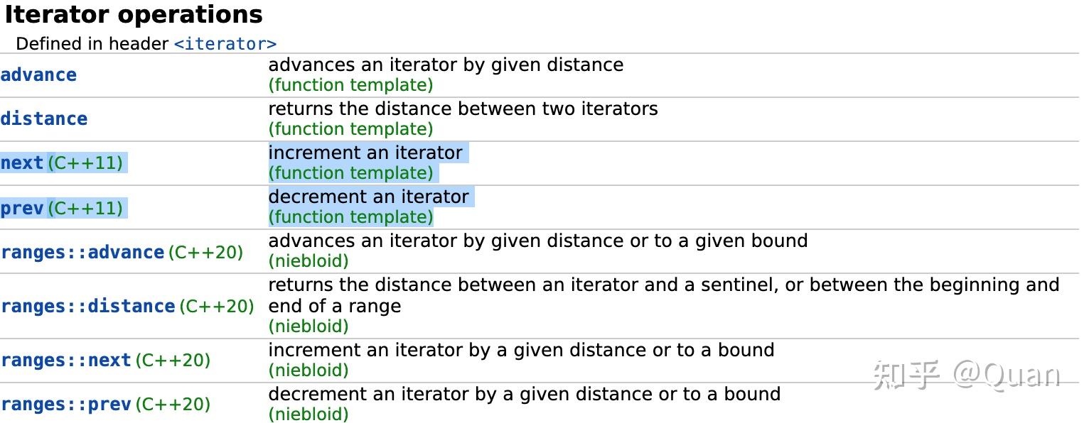 Swift迭代器模式,IteratorProtocol->AnyIterator->Sequence->AnySequence（14） - 知乎