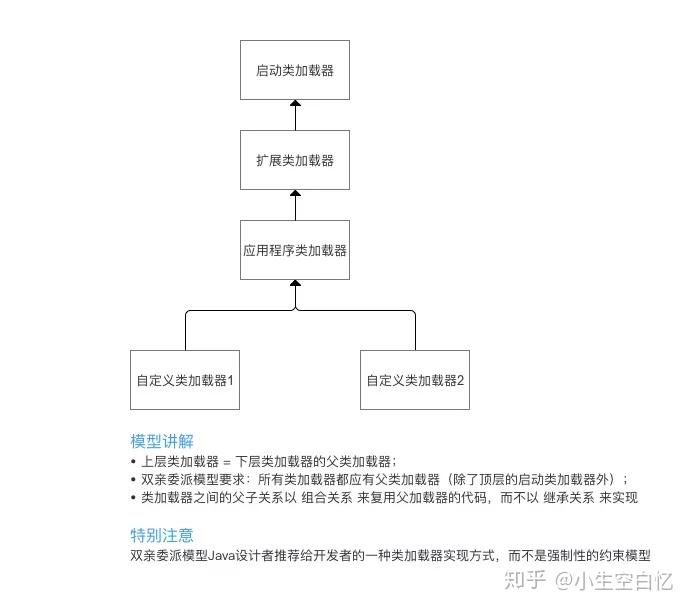 反射与类加载之ClassLoader与类加载器（二） - 知乎