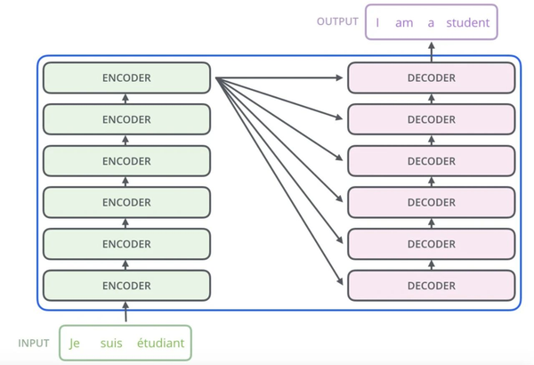 Transformers资料汇总，从概要到原理到应用 - 知乎