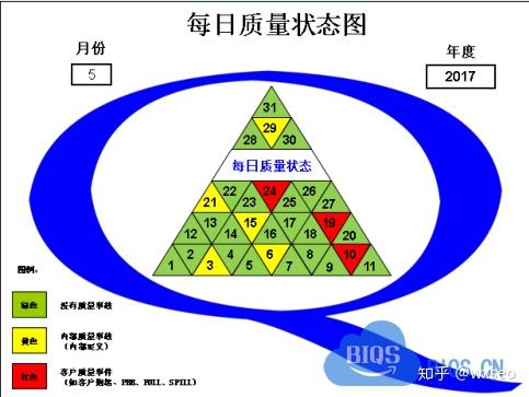 BIQS-8 Fast Response Problem Solving Process 快速响应 - 知乎