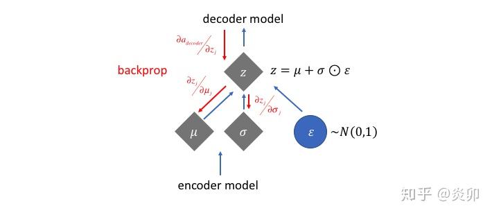 VAE图解 - 知乎