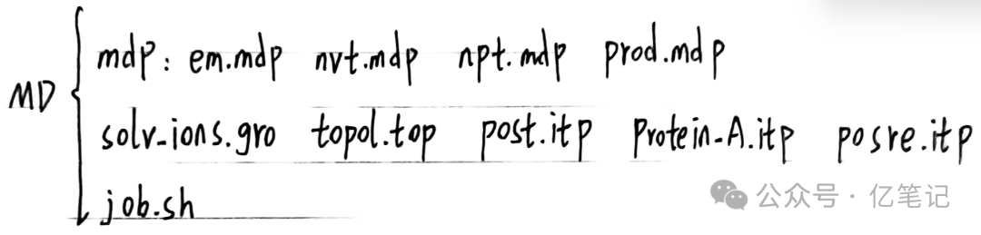 Gromacs进行共价体系蛋白配体动力学模拟：蛋白使用pdb2gmx charmm36，共价小分子使用swissparam - 知乎