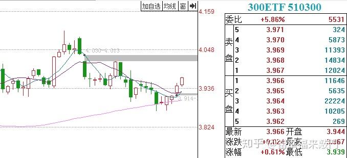 什么是沪深300ETF期权、300股指期权？——读懂一文就足够了 - 知乎