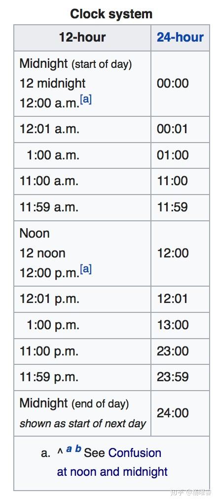 单证时间问题：12:00am与12:00pm到底哪个才是中午12点与凌晨啊！？ - 知乎