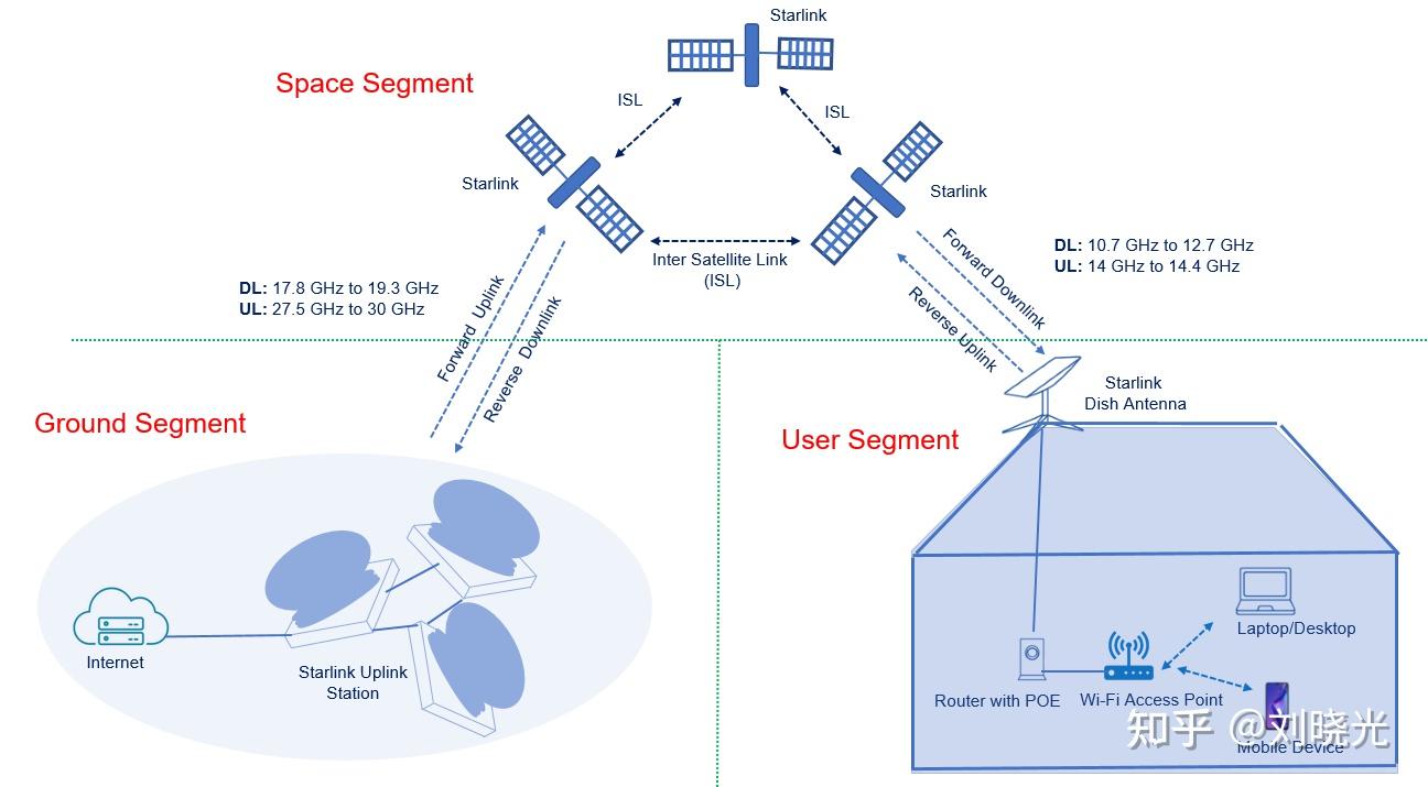 如何评价spaceX starlink星链的相控阵天线? - 知乎