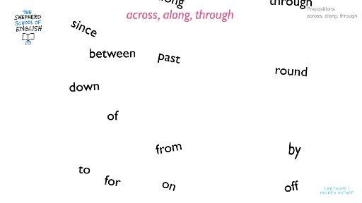 请问英语中“through”,“across”与“pass”有什么区别？ - 知乎