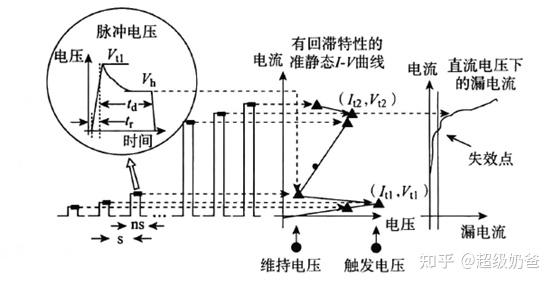 TLP测试标准和方法 - 知乎
