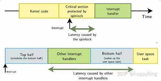 linux PREEMPT_RT 实时性内核 原理 - 知乎