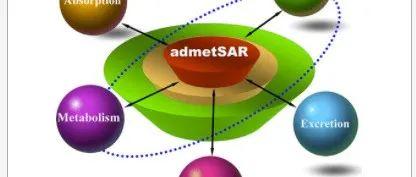 ADMET计算工具 - 知乎