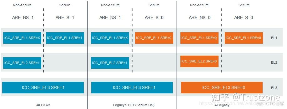 ARM gicv3/gicv4的总结-基础篇 - 知乎