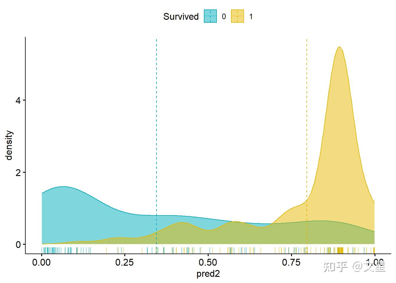 Logistic回归模型的Hosmer-Lemeshow检验 - 知乎