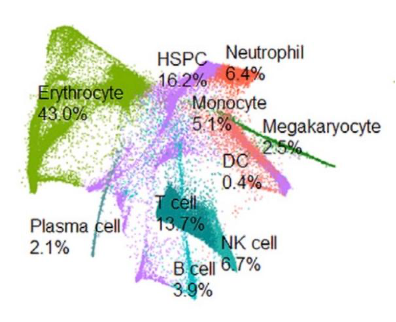 博奥晶典单细胞生信云平台CellScope账号免费送 - 知乎