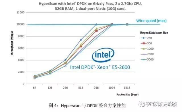 Intel高性能正则表达式匹配库——Hyperscan - 知乎