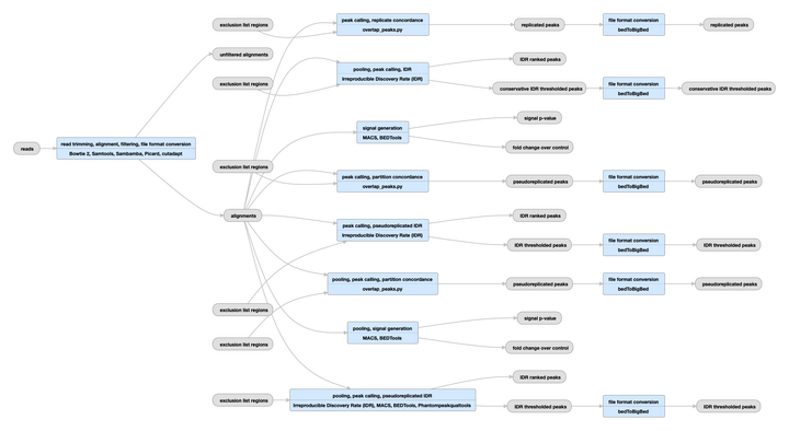 ATAC数据分析流程 - 知乎