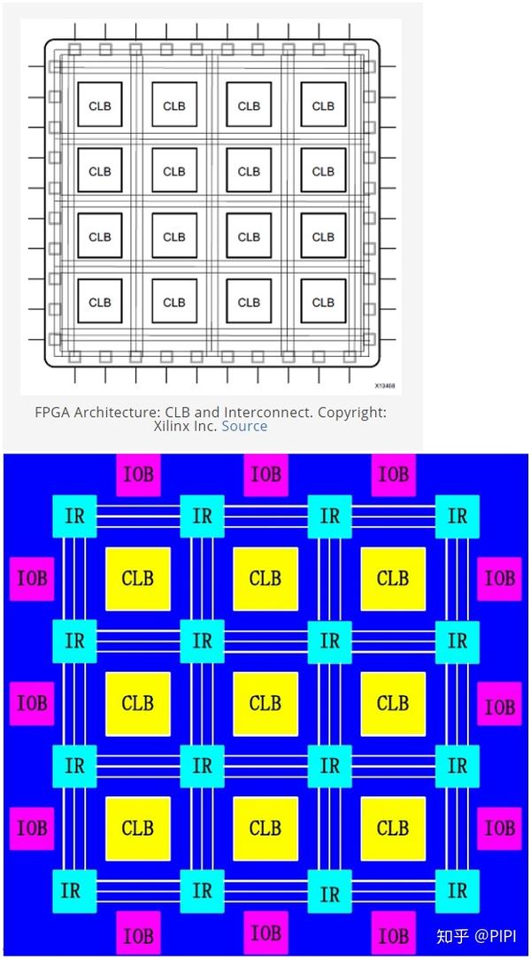 FPGA与CPLD基本结构与区别 - 知乎