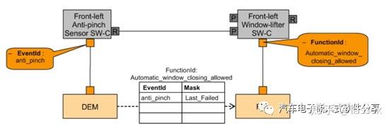 FIM模块及配置介绍 - 知乎