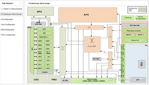 【VIVADO IP】Zynq UltraScale+ MPSoC Processing System - 知乎