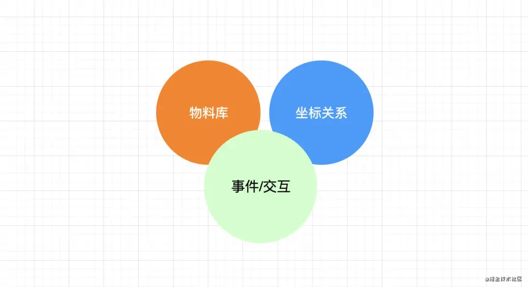 耗时6个月做的可视化大屏编辑器, 开源! - 知乎