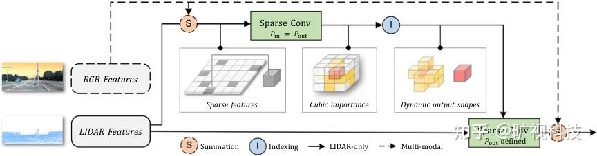 CVPR 2022 | 旷视研究院入选论文亮点解读 - 知乎