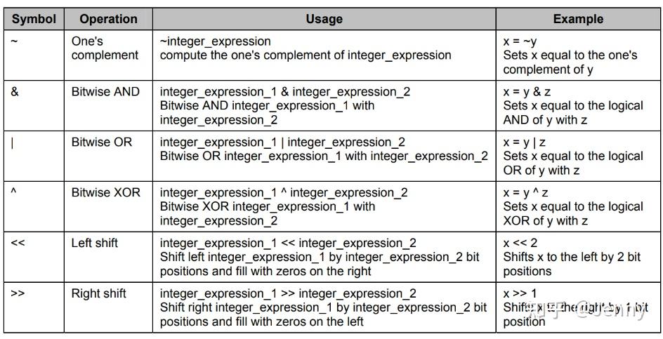 CAPL运算符 - 知乎