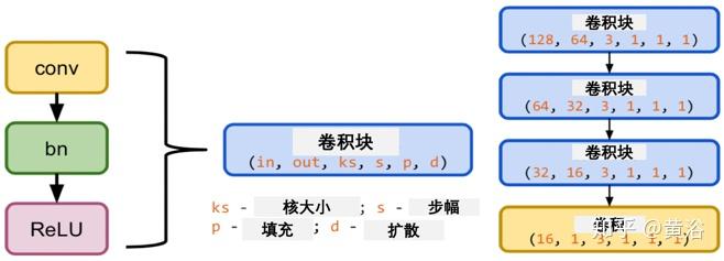基于深度学习的特征提取和匹配方法介绍 知乎
