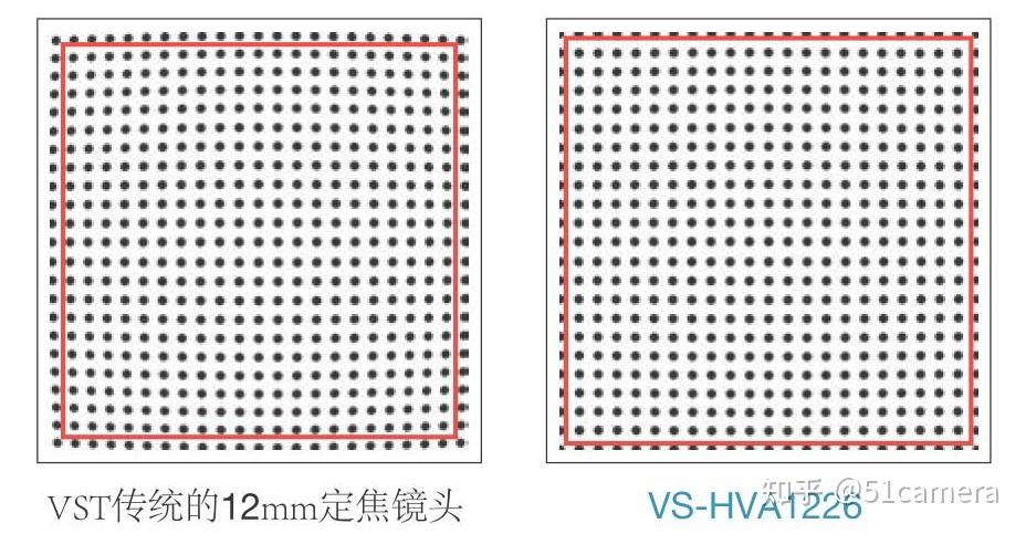 VST工业镜头2022年度新品大盘点，你pick哪一款？ - 知乎