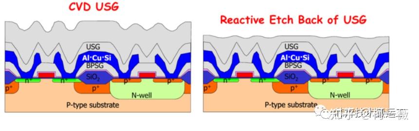 CMP工艺优势---平坦化，热流，回蚀 - 知乎