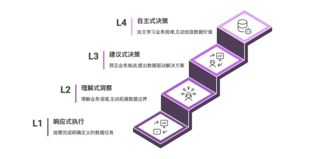 火山引擎DataAgent：AI完成从“数据洞察”到“自主行动”质变 - 知乎