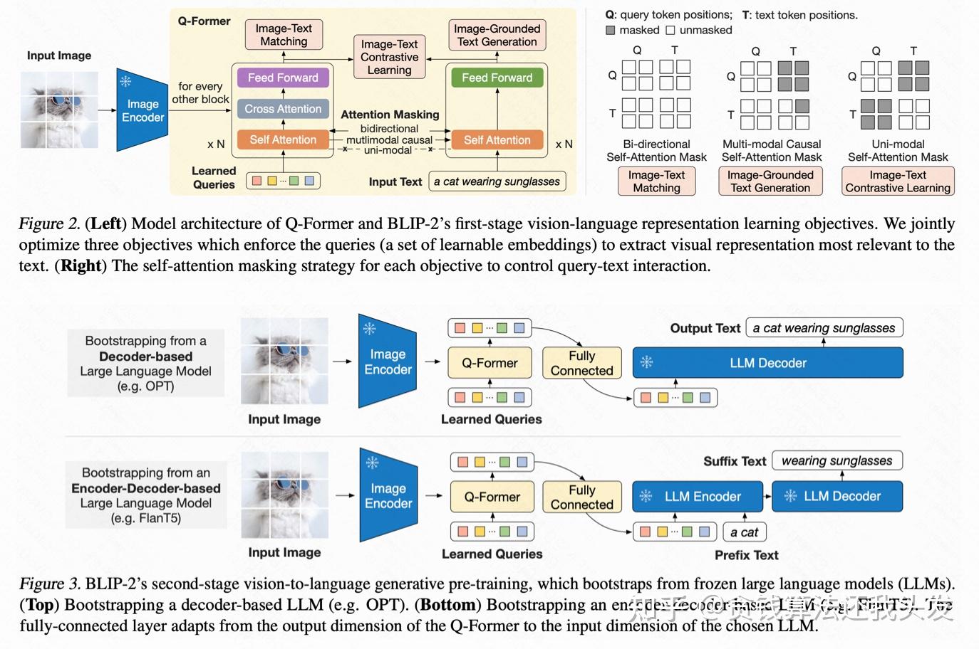 【LLM基础】LLM/VLLM Tokenize技术介绍 - 知乎