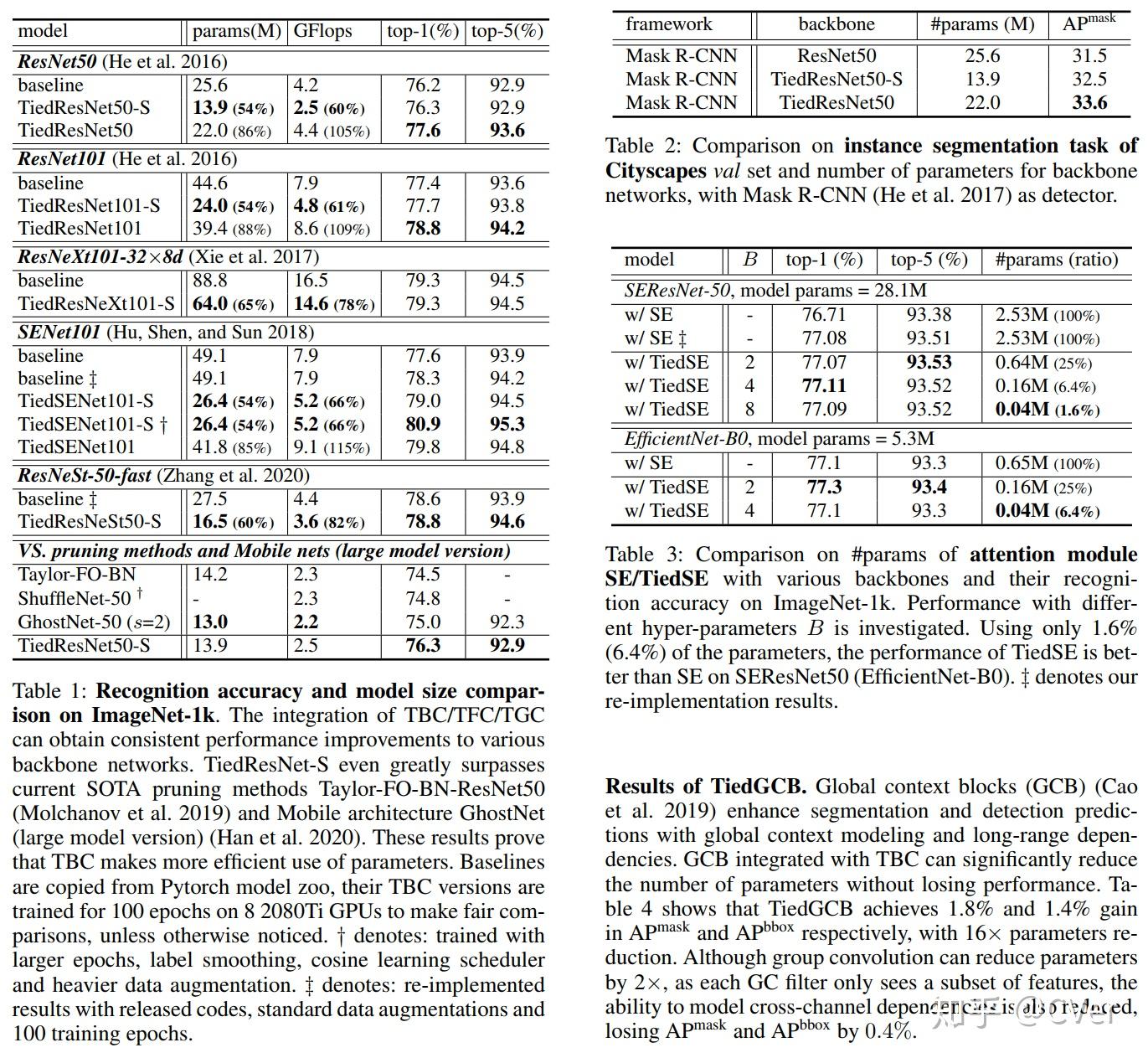 TBC：共享Thinner Filters，实现更强的CNN！ - 知乎